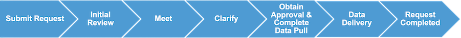 Medical record datasets | UCLA CTSI