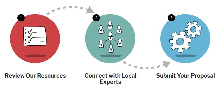 Trial Innovation Network (TIN) | UCLA CTSI