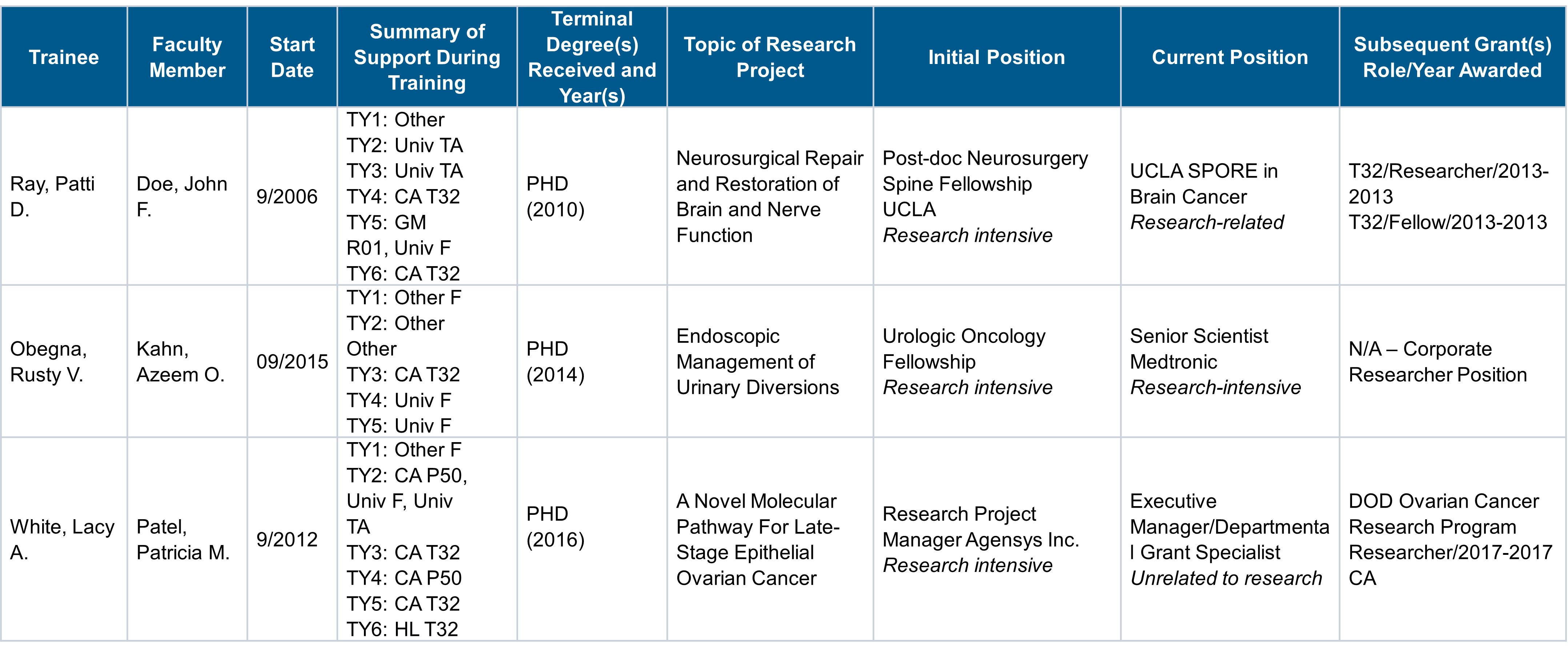 Table 8. Program Outcomes | UCLA CTSI