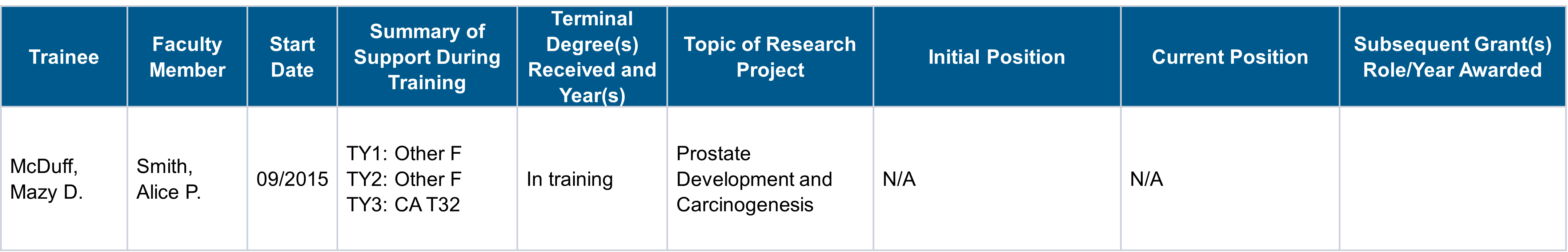 Table 8. Program Outcomes | UCLA CTSI