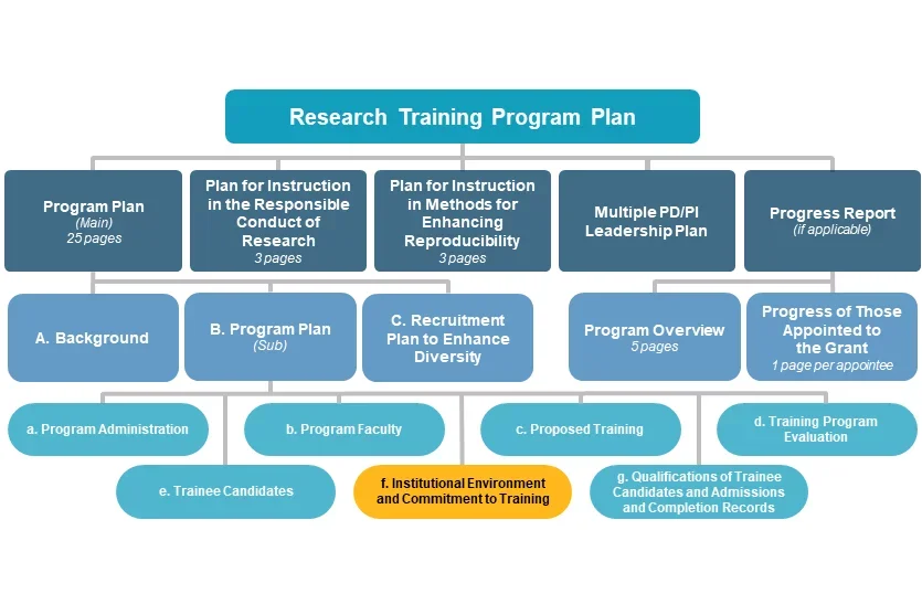 Institutional Environment and Commitment to Training | Clinical and ...